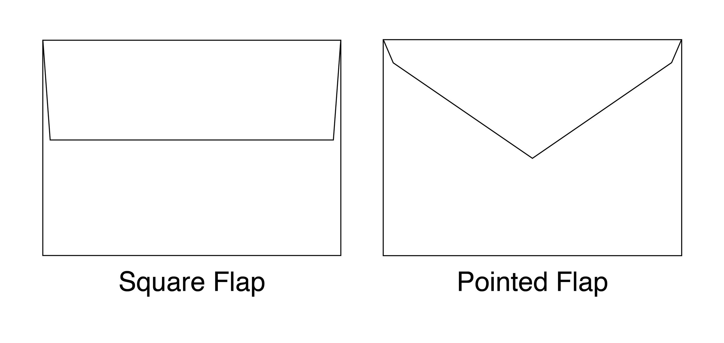 So Happy Together: All About Cards and Envelopes